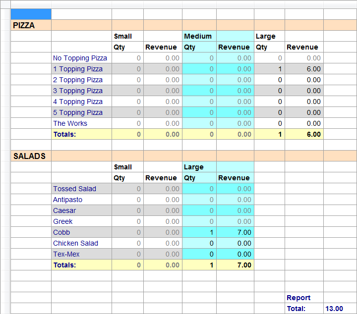 Concession Stand Inventory Excel Oddball Stocks April 2011 Howl s 